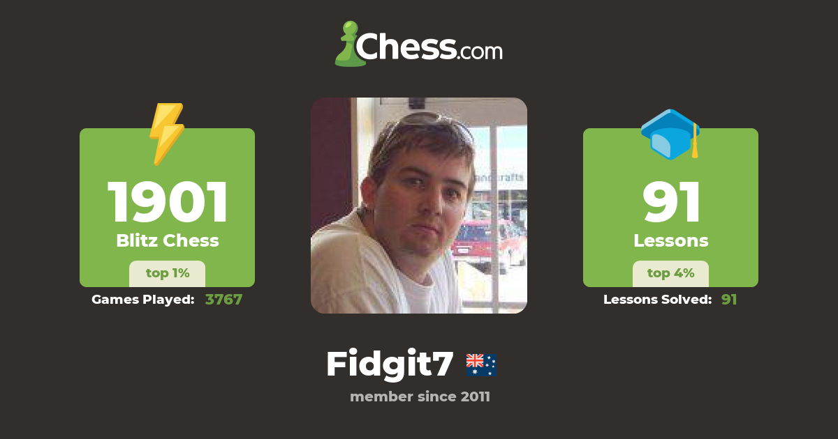 Scott Plyler (Fidgit7) - Chess Profile - Chess.com