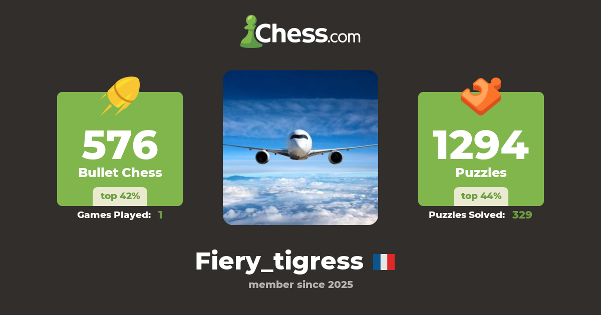 Fiery_tigress - Chess Profile - Chess.com