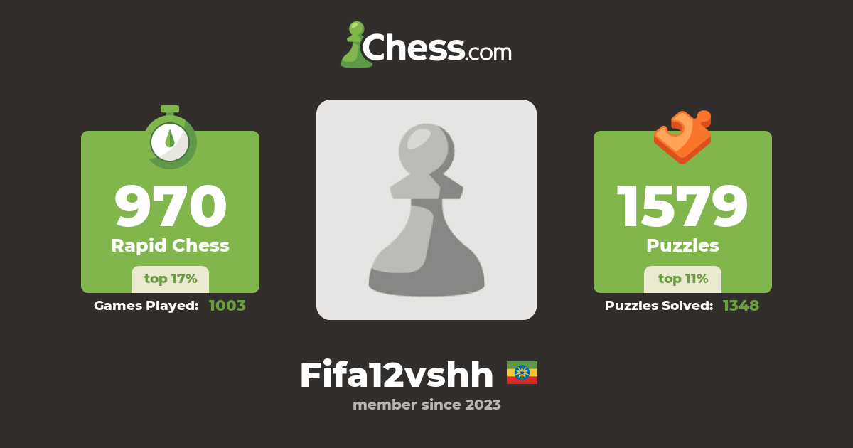 Fifa12vshh - Chess Profile - Chess.com