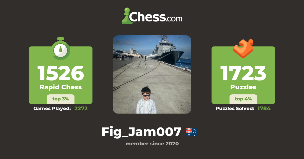 Fig_Jam007 - Chess Profile - Chess.com