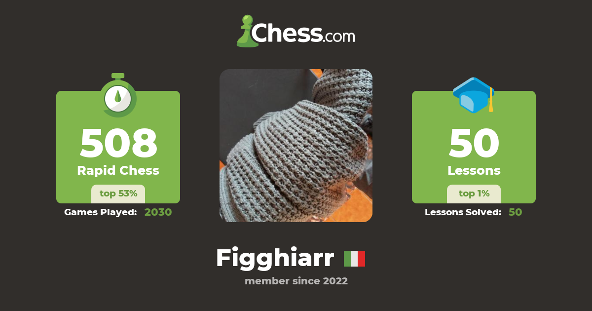 Alex Marciano (Figghiarr) - Chess Profile - Chess.com