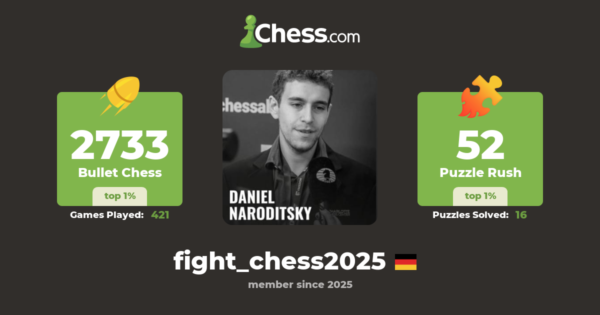 fight_chess2025 - Chess Profile - Chess.com