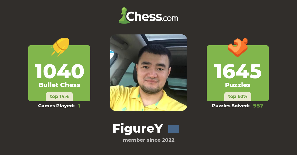 Argen King (FigureY) - Chess Profile - Chess.com