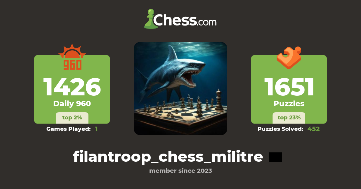 Ramil Gosling (filantroop_chess_militre) - Chess Profile - Chess.com