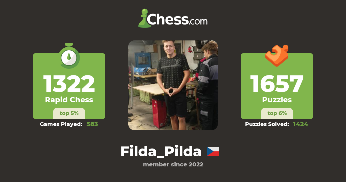 Filda_Pilda - Chess Profile - Chess.com