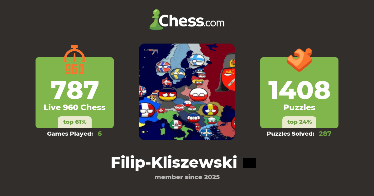 Filip Kliszewski (Filip-Kliszewski) - Chess Profile - Chess.com