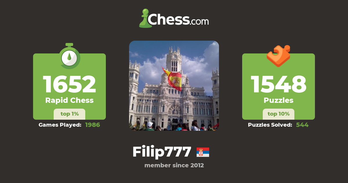Filip Veljkovic (Filip777) - Chess Profile - Chess.com