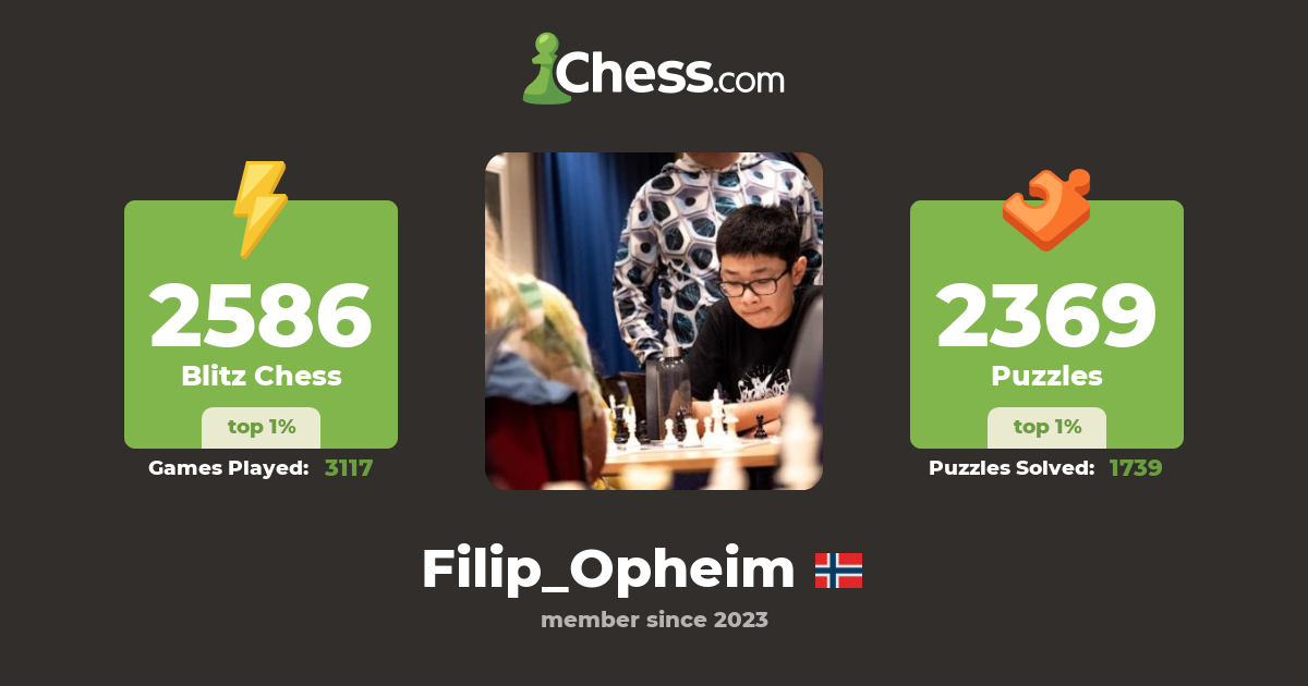 Filip Opheim (Filip_Opheim) - Chess Profile - Chess.com
