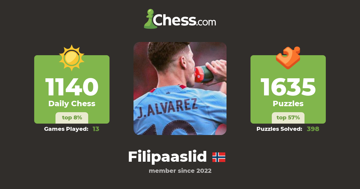 Filip Åslid (Filipaaslid) - Chess Profile - Chess.com