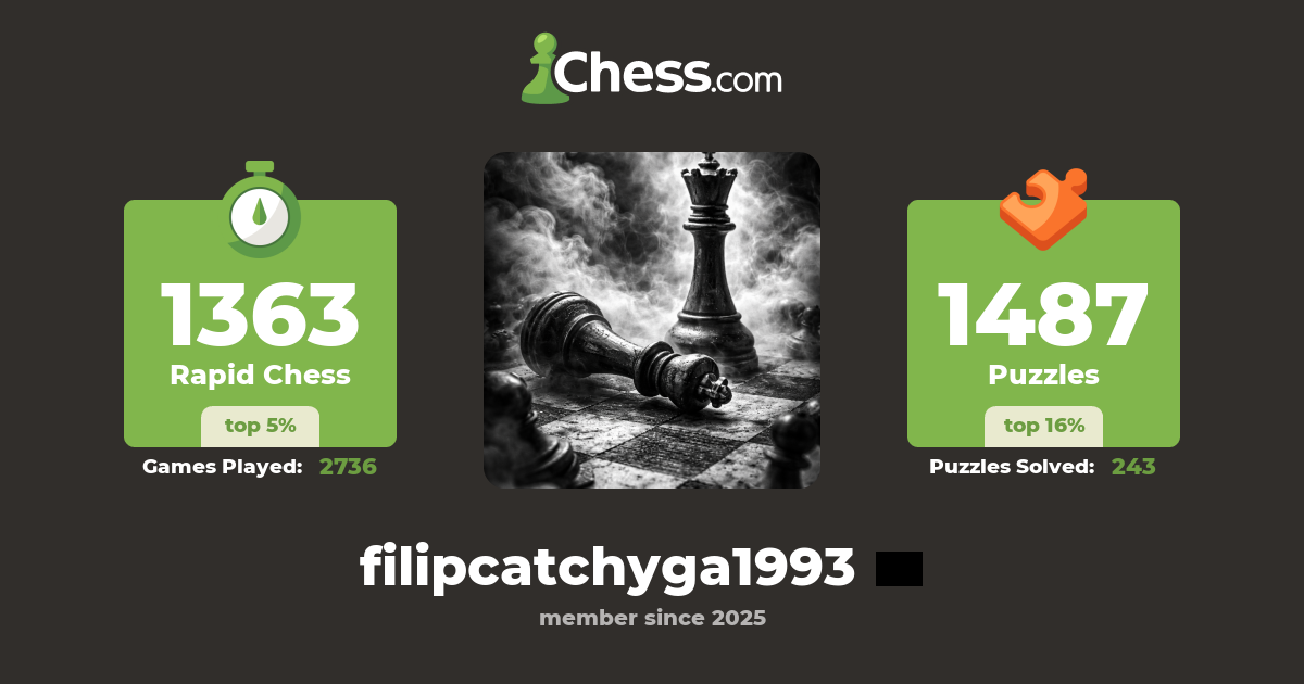 Filip Spasojevic (filipcatchyga1993) - Chess Profile - Chess.com
