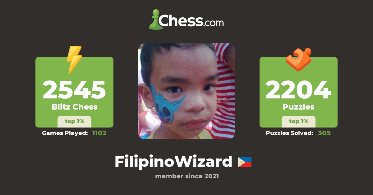 Matthew Alvarado (FilipinoWizard) - Chess Profile - Chess.com