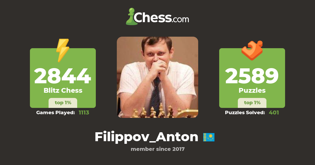 GM Anton Filippov (Filippov_Anton) - Chess Profile - Chess.com