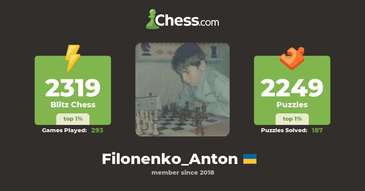 Anton Filonenko (Filonenko_Anton) - Chess Profile - Chess.com