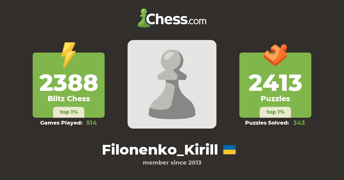 Кирилл Филоненко (Filonenko_Kirill) - Chess Profile - Chess.com