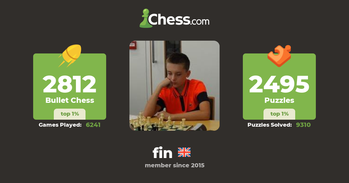 NM Finlay Bowcott-Terry (fin) - Chess Profile - Chess.com