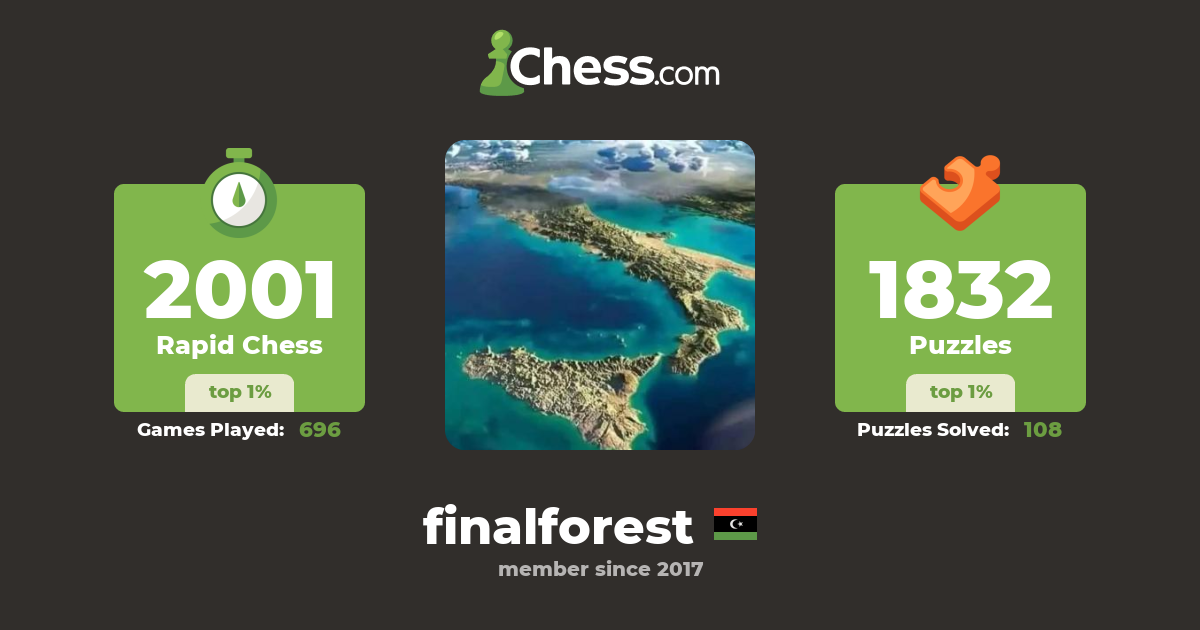 FINAL FOREST (finalforest) - Chess Profile - Chess.com