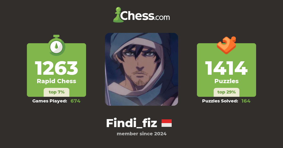 Findi_fiz - Chess Profile - Chess.com