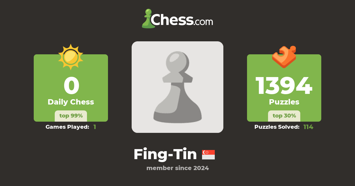 Fong Tian Le (Peps) (Fing-Tin) - Chess Profile - Chess.com