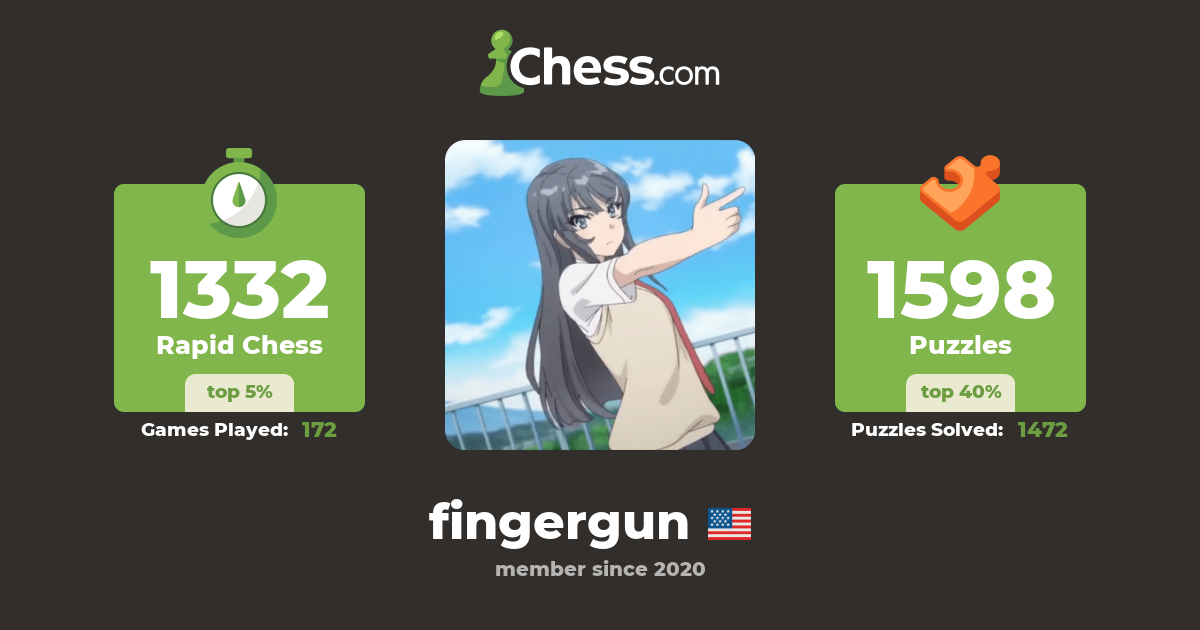 fingergun - Chess Profile - Chess.com