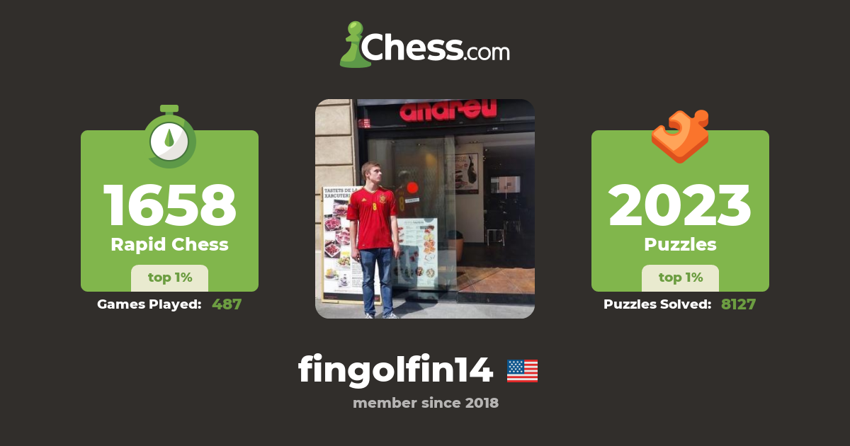 Andrew Charette (fingolfin14) - Chess Profile - Chess.com