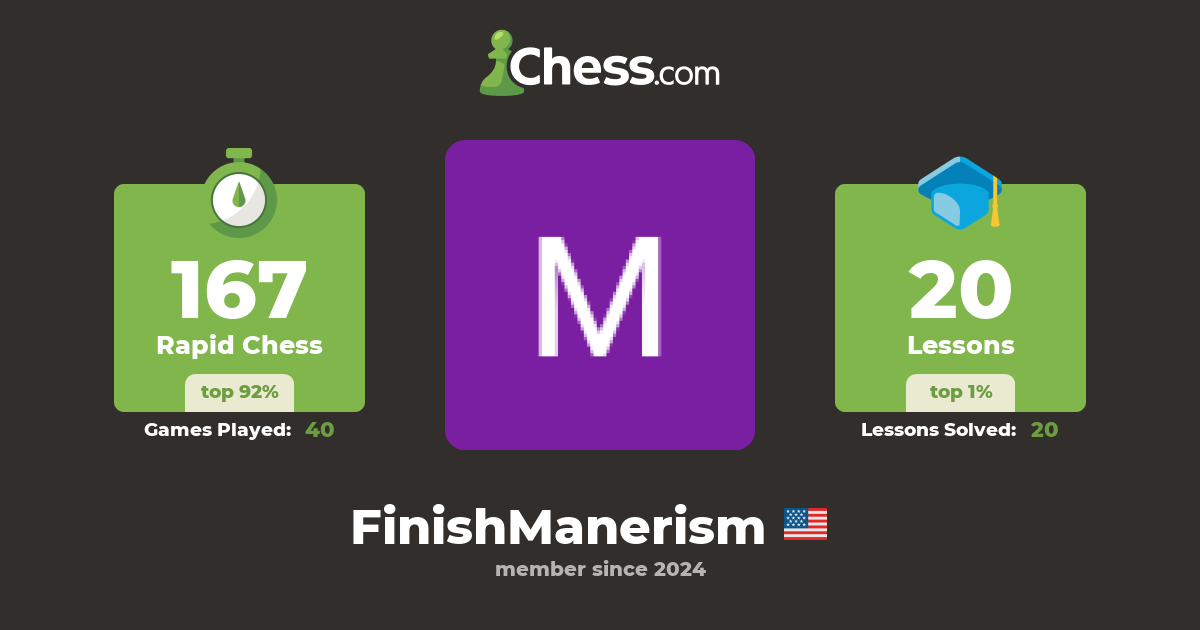 Mason Stevenson (FinishManerism) - Chess Profile - Chess.com