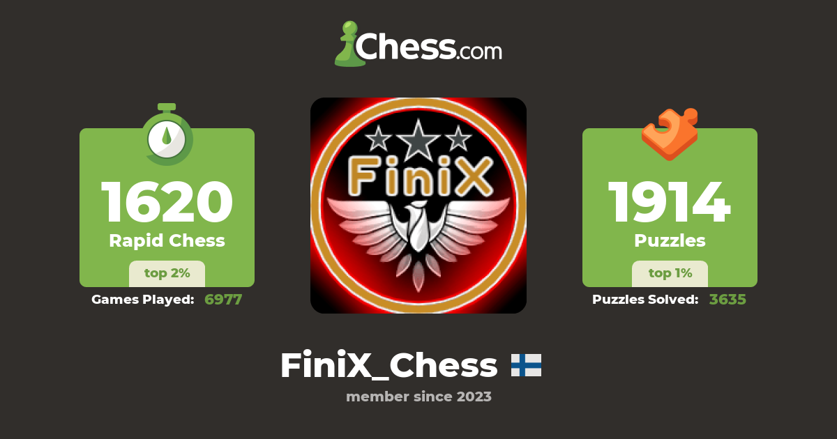 FiniX_Chess - Chess Profile - Chess.com