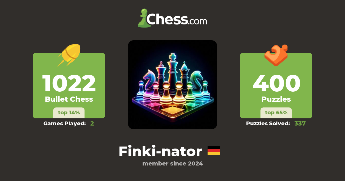 Finki-nator - Chess Profile - Chess.com