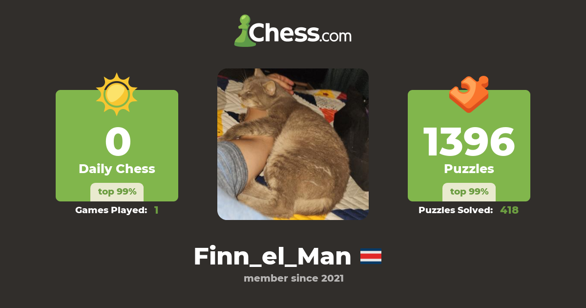 Sebastian Picado (Finn_el_Man) - Chess Profile - Chess.com