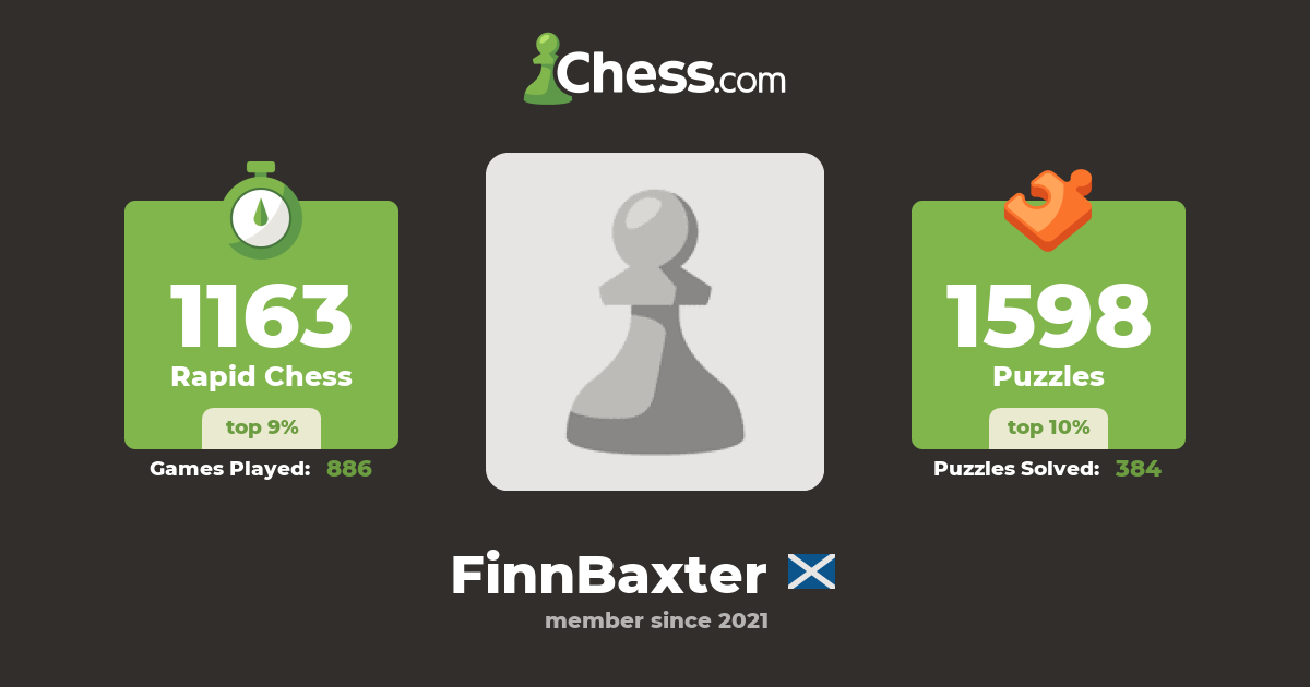 FinnBaxter - Chess Profile - Chess.com