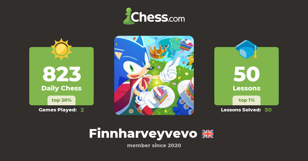 Finnharveyvevo - Chess Profile - Chess.com