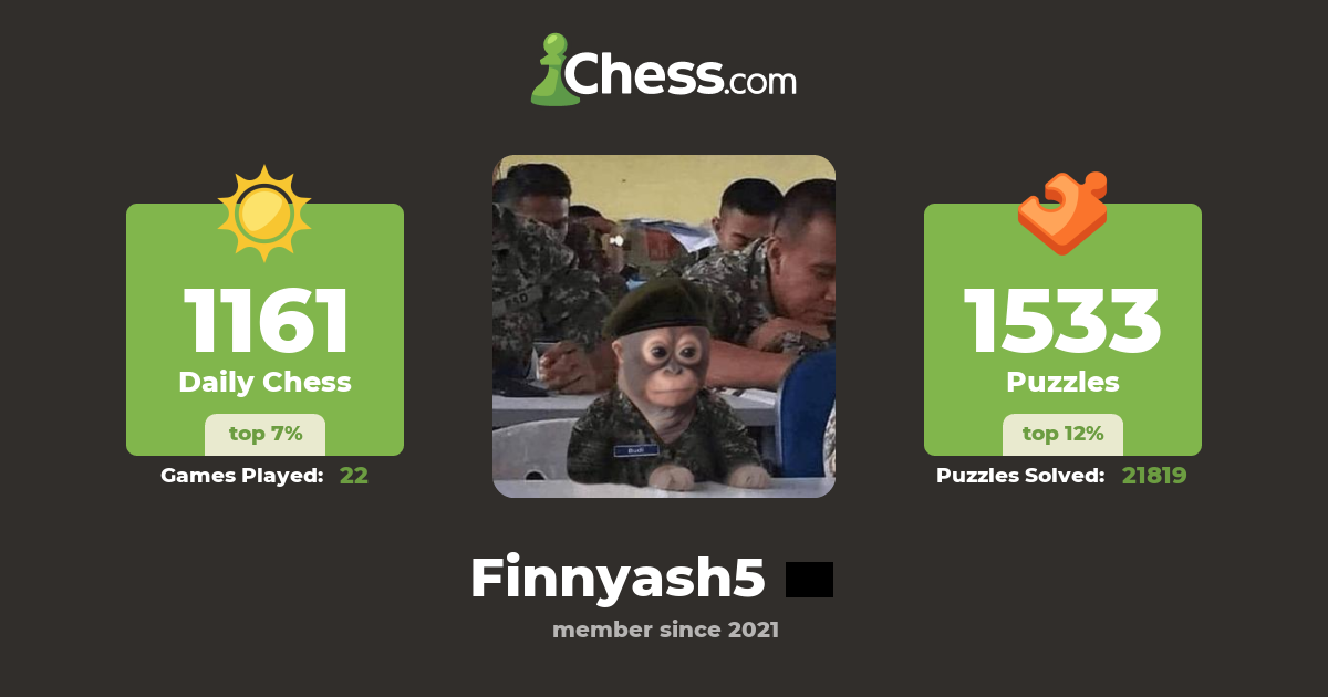 Alec Park (Finnyash5) - Chess Profile - Chess.com
