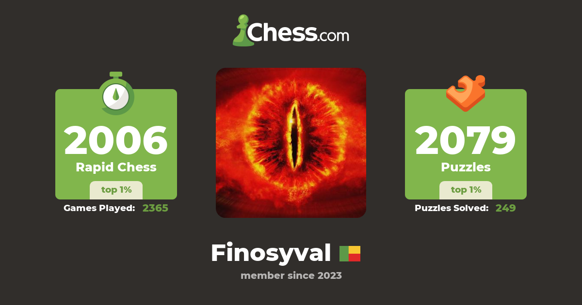 Syldon Comadou (Finosyval) - Chess Profile - Chess.com