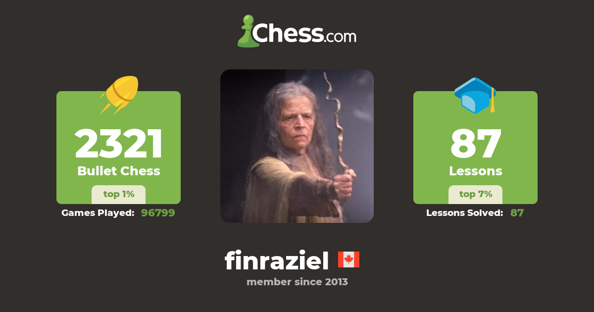 fin raziel (finraziel) - Chess Profile - Chess.com