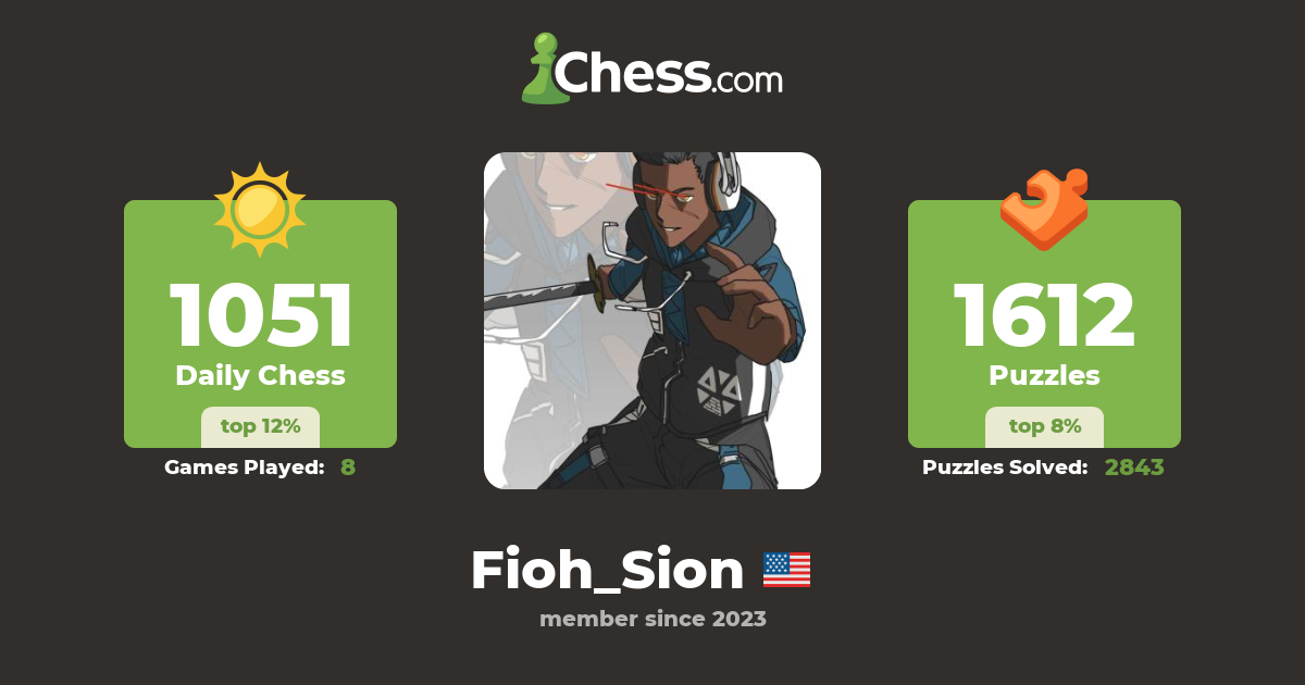 Fioh_Sion - Chess Profile - Chess.com