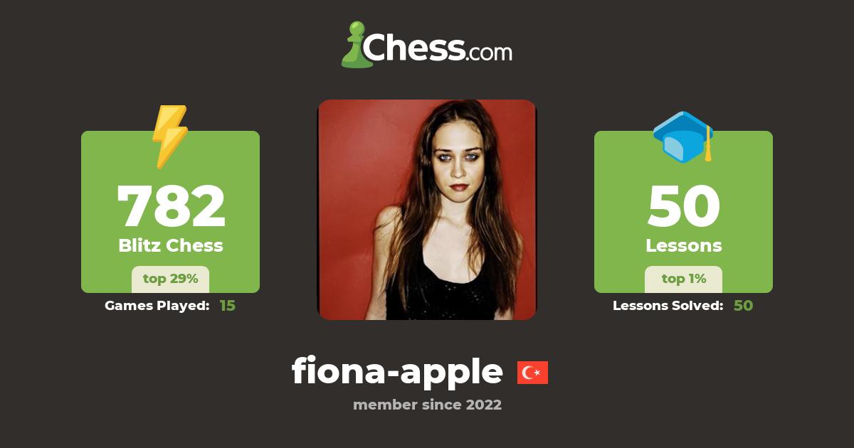 fiona-apple - Chess Profile - Chess.com