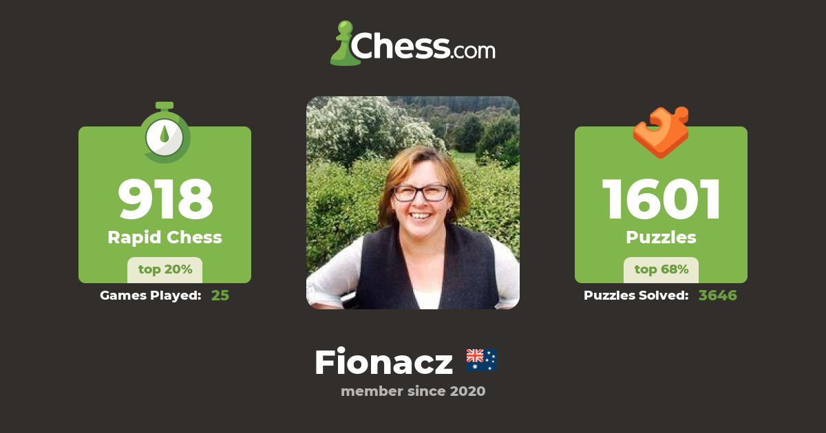 Fiona Czuczman (Fionacz) - Chess Profile - Chess.com
