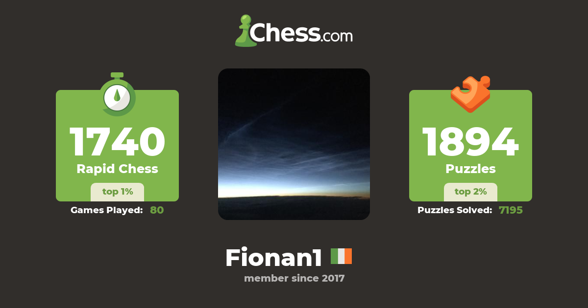 Fionan O'Healai (Fionan1) - Chess Profile - Chess.com