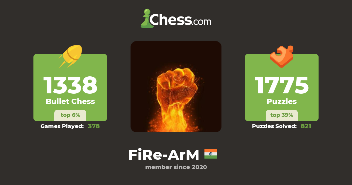 Vinayak B (FiRe-ArM) - Chess Profile - Chess.com