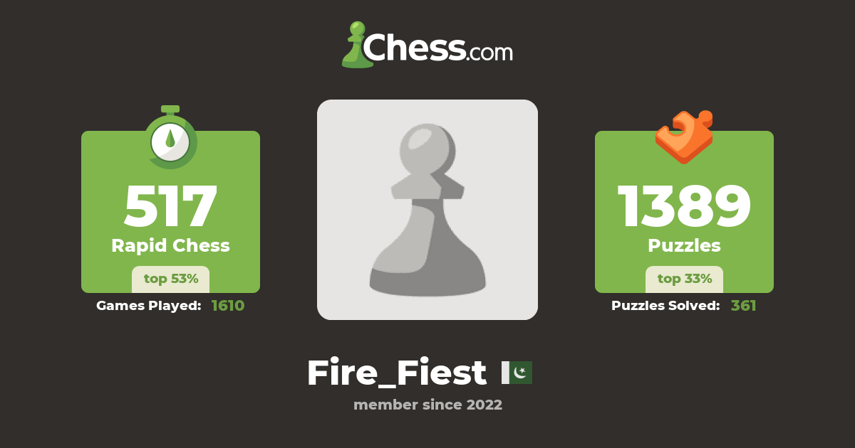 Fire_Fiest - Chess Profile - Chess.com