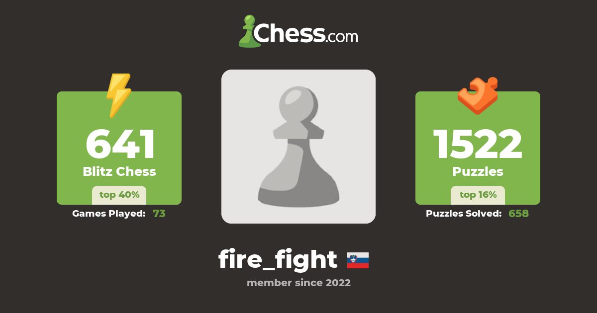 fire_fight - Chess Profile - Chess.com