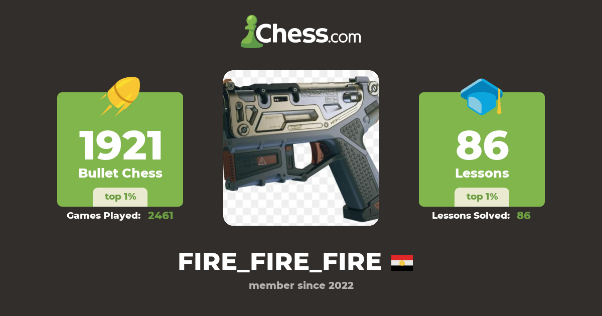 FIRE_FIRE_FIRE - Chess Profile - Chess.com