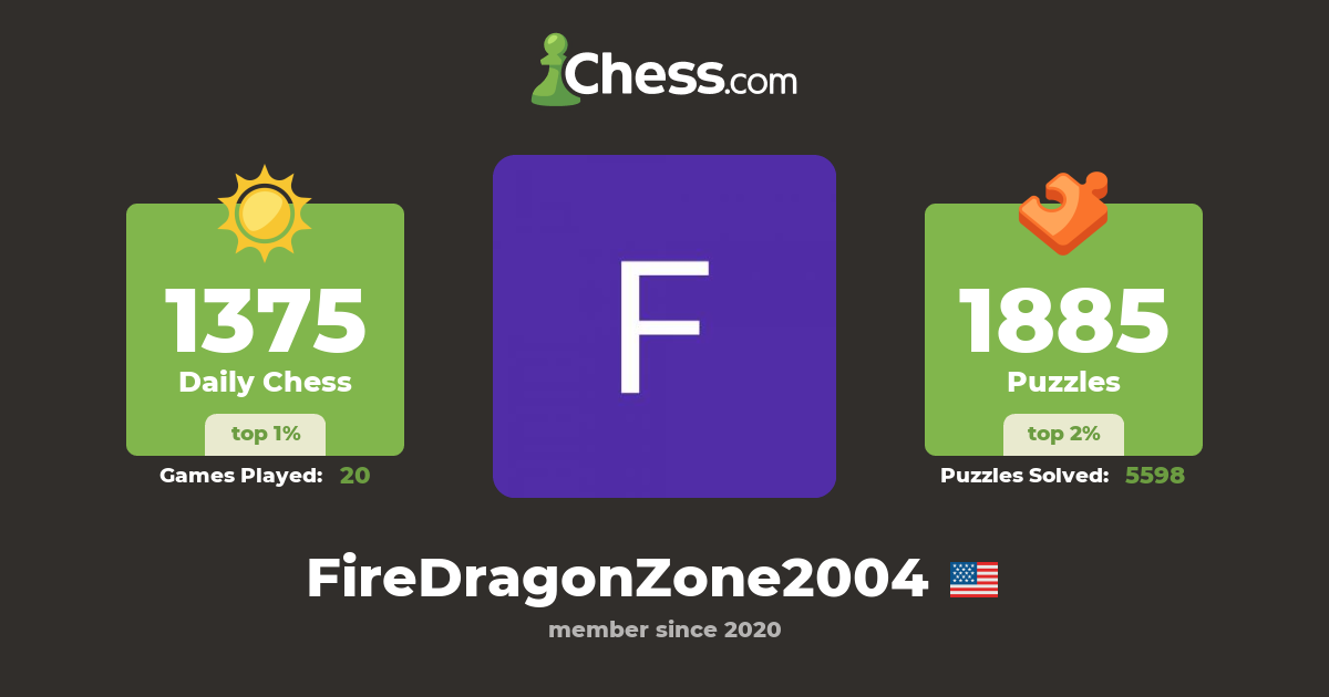 Fire DragonZone (FireDragonZone2004) - Chess Profile - Chess.com