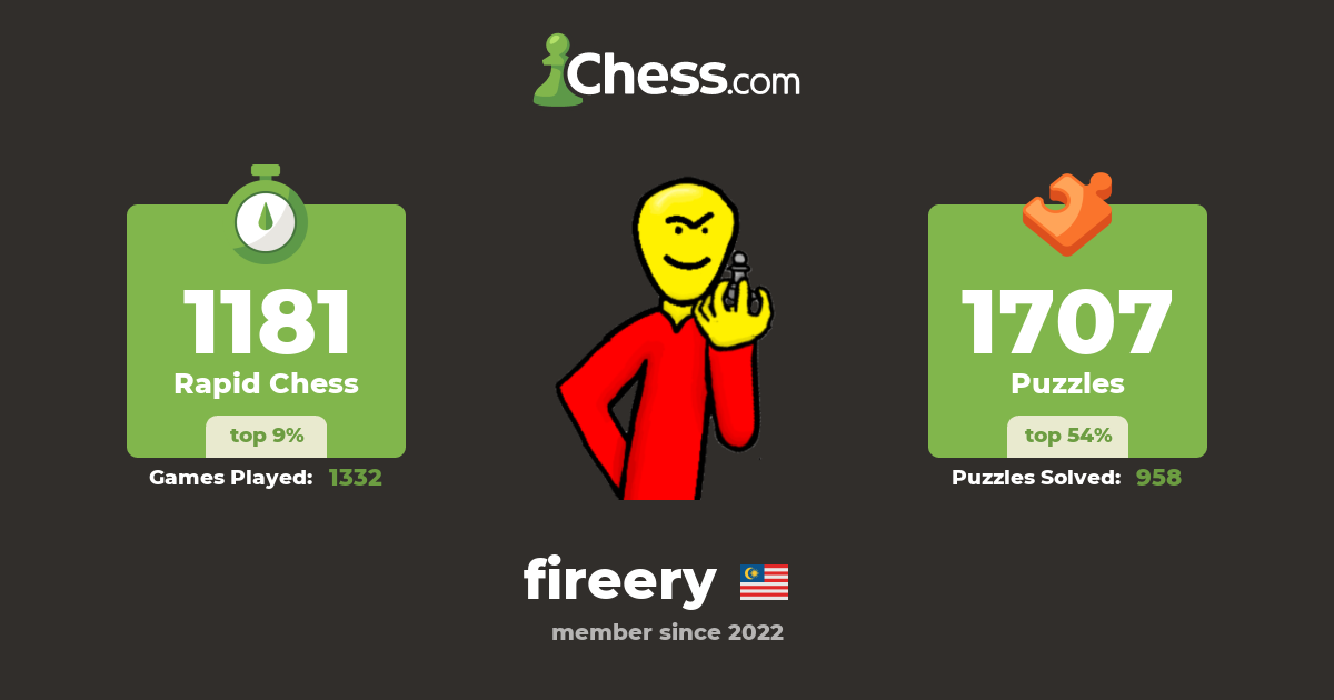 Deutsches Kaiser reich (fireery) - Chess Profile - Chess.com