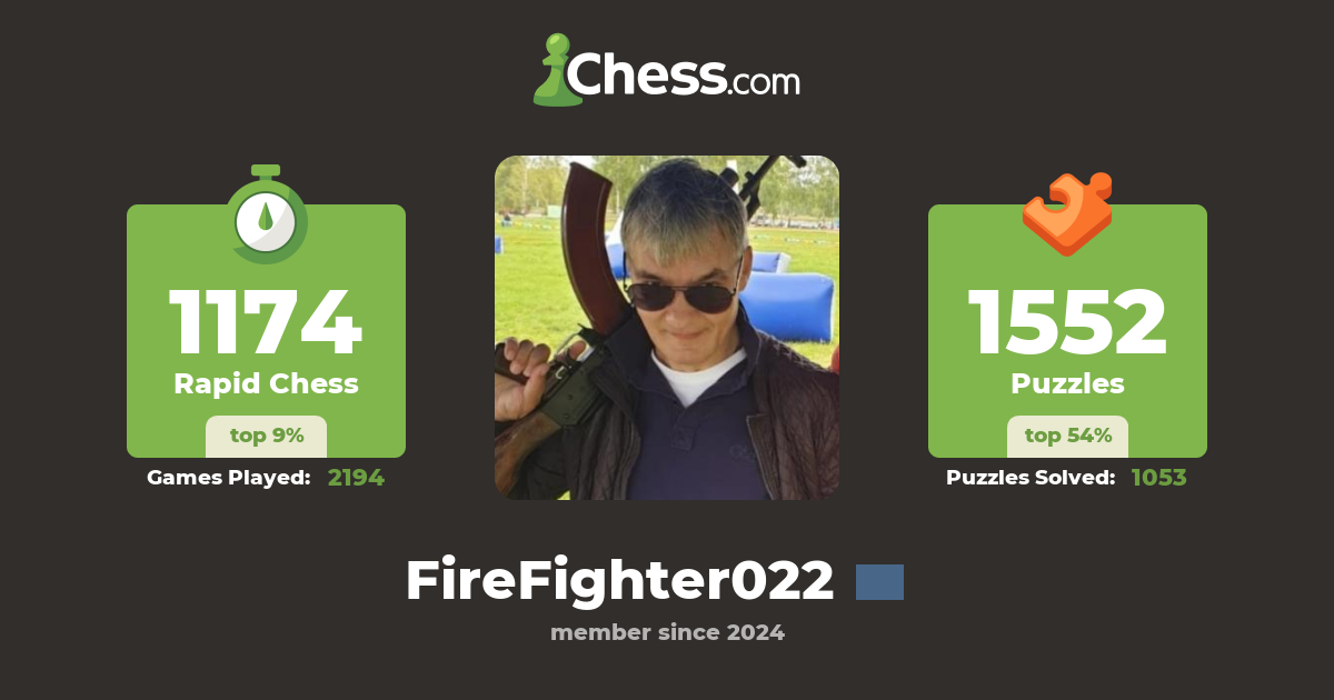 FireFighter022 - Chess Profile - Chess.com