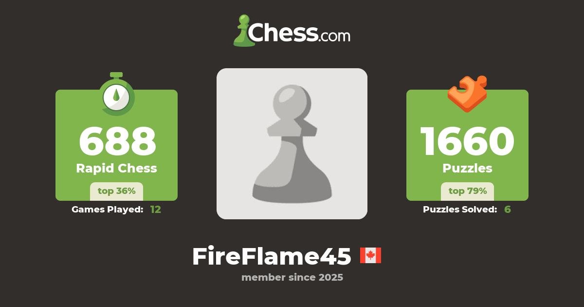 FireFlame45 - Chess Profile - Chess.com