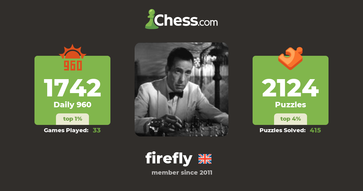 David (firefly) - Chess Profile - Chess.com