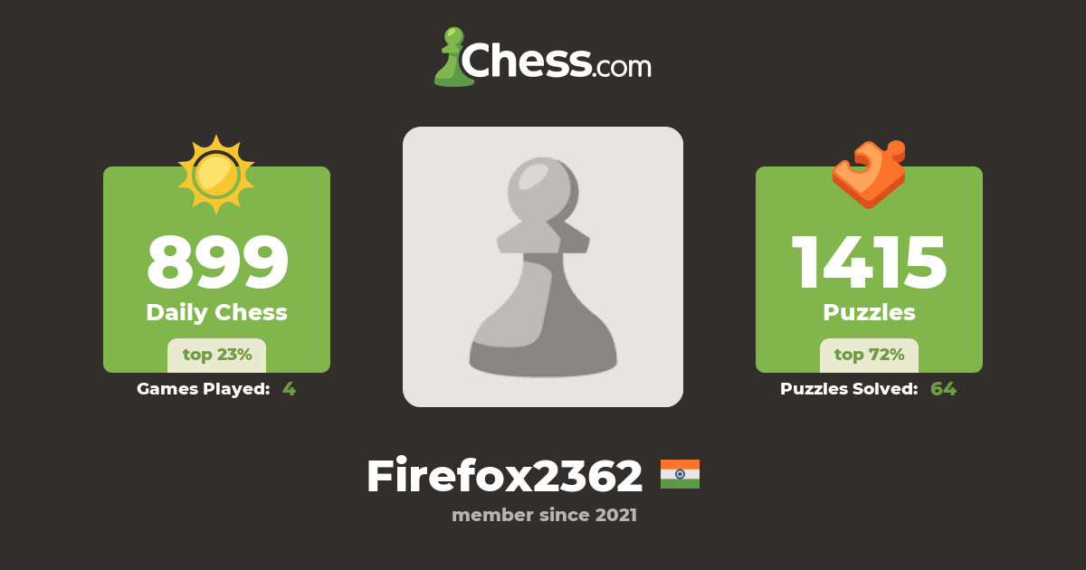 Firefox2362 - Chess Profile - Chess.com