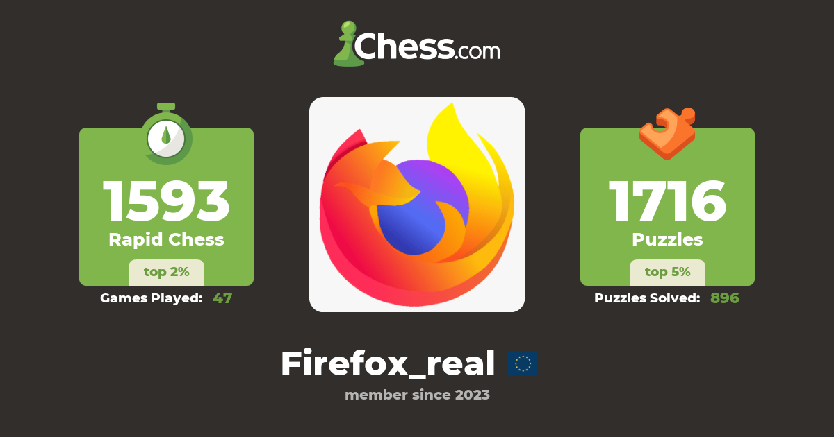 Firefox_real - Chess Profile - Chess.com