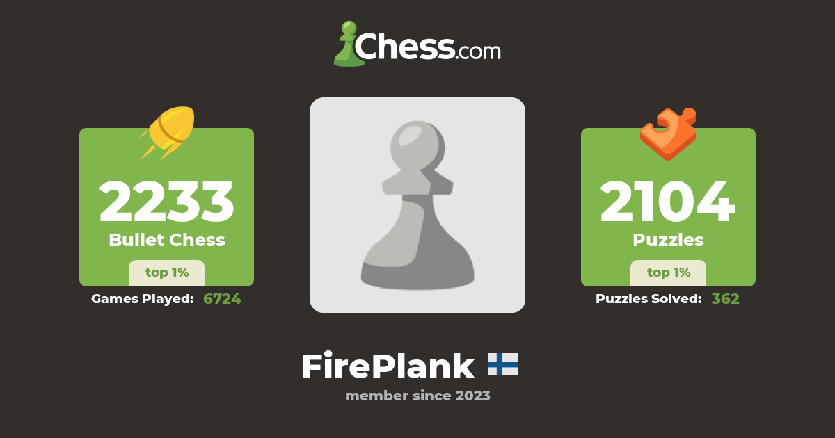 FirePlank - Chess Profile - Chess.com