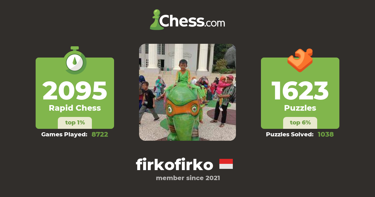 Firko Firko (firkofirko) - Chess Profile - Chess.com